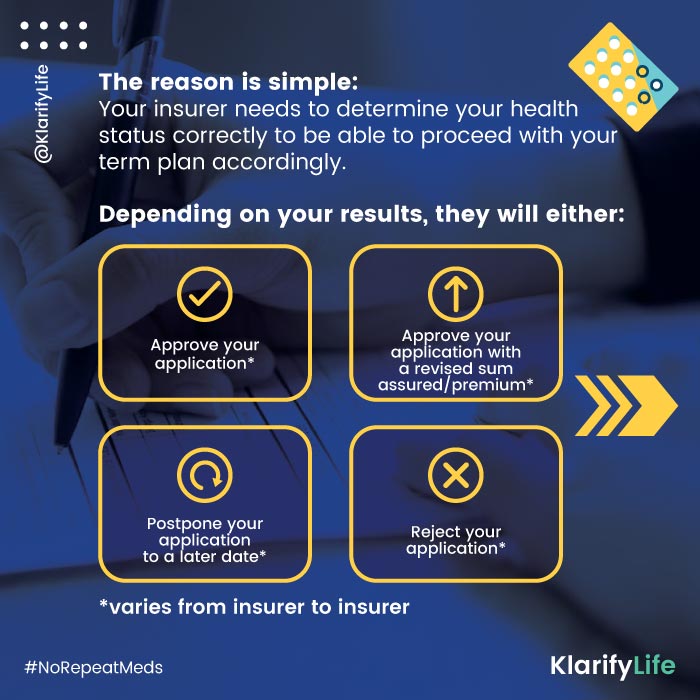 Do I Need To Repeat Term Plan Medical Tests If Recently Done?